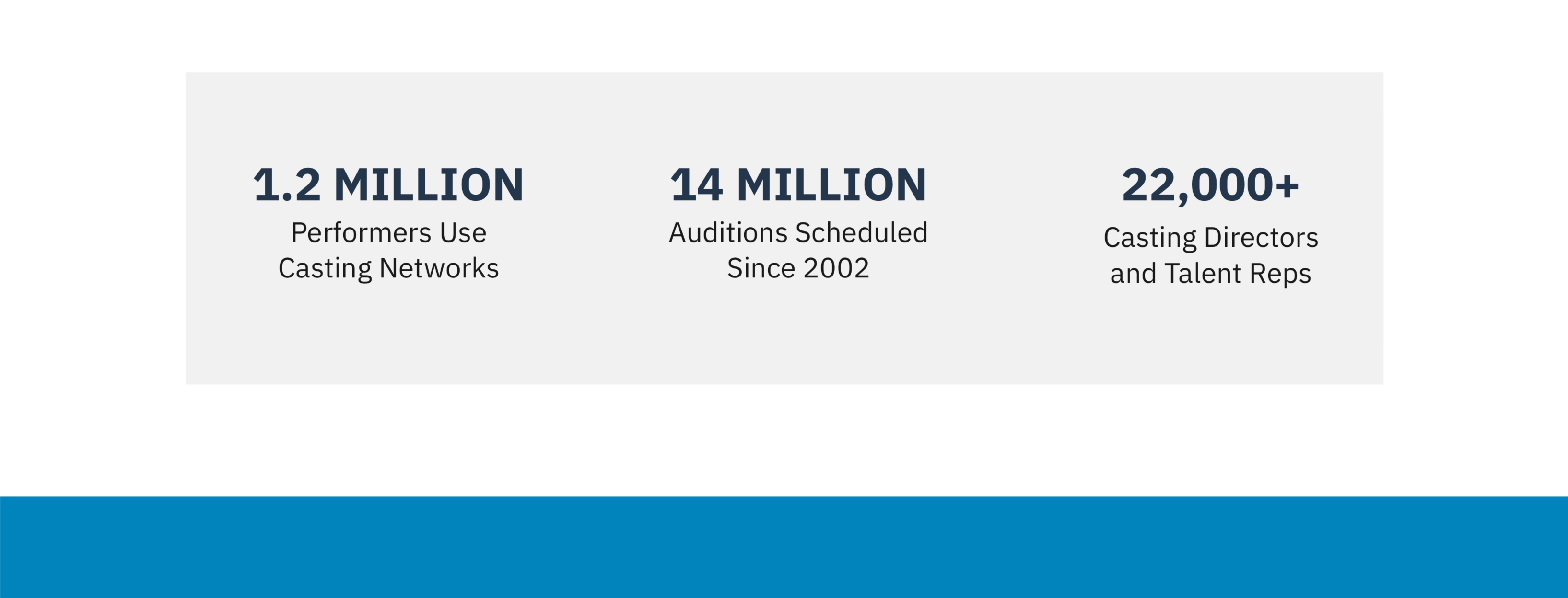 Casting Networks | DOU